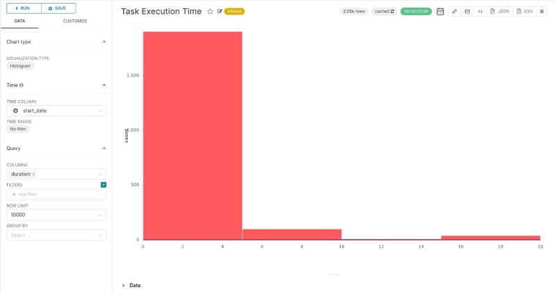 Track Apache Airflow Metrics and Statistics with Superset